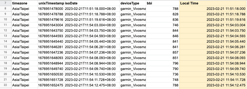 Understanding Timestamps In Labfront Unix Time